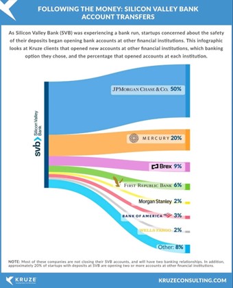 Why Banking Diversification is the Key to Fintech Survival in 2023